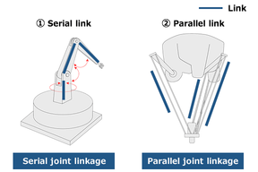 The Ins & Outs of Industrial Robot Arms | Industrial Robots by Kawasaki ...