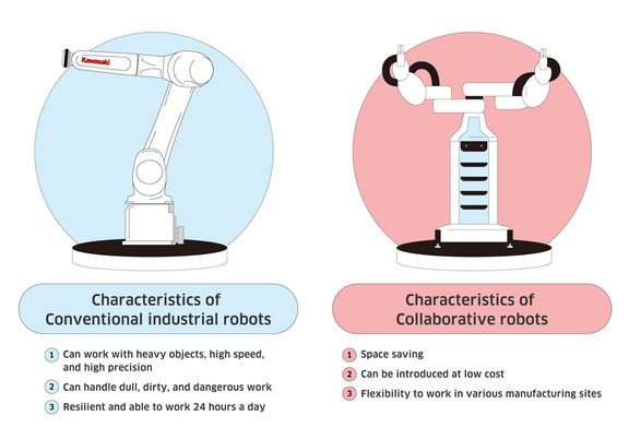 The basics of industrial robots | Industrial Robots by Kawasaki Robotics