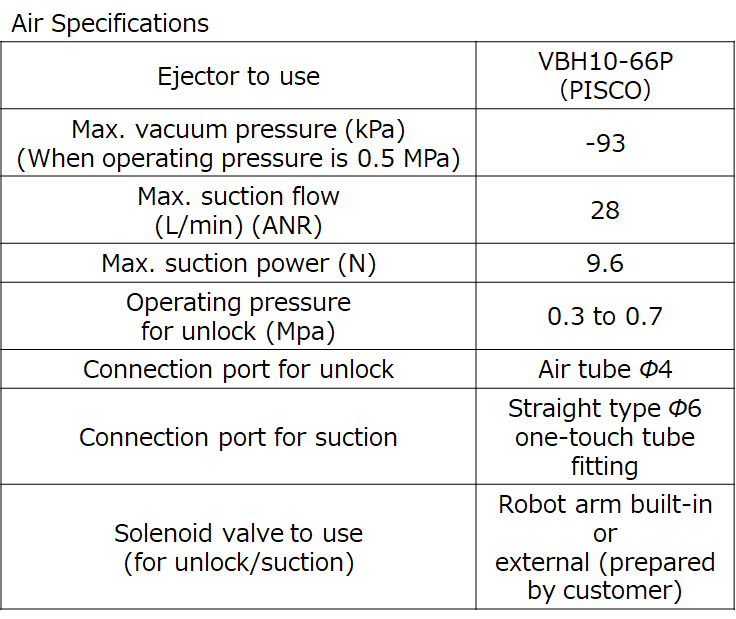 Adaptive Suction Hand | Industrial Robots by Kawasaki Robotics