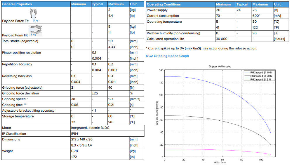 RG2 그리퍼 | Kawasaki Robotics의 산업용 로봇